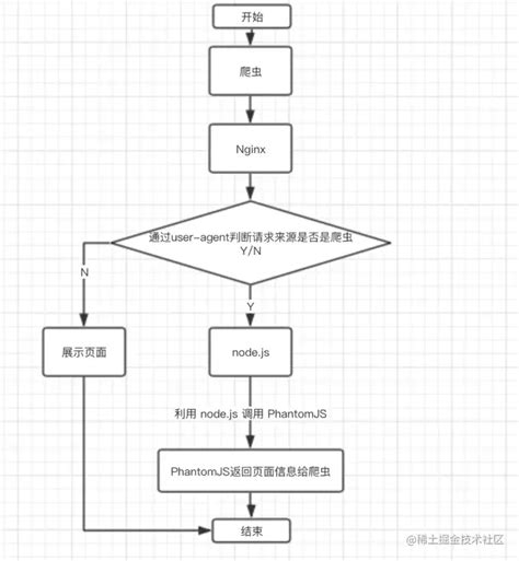 什么是spa，如何实现spa应用呢？ 掘金