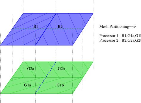 Figure 17 From Efficient Parallel Algorithm For Overlaying Surface