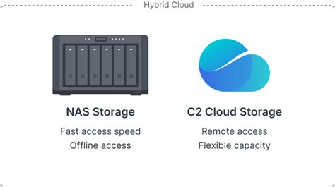 Hybrid Cloud File Management A New Way To Manage Data