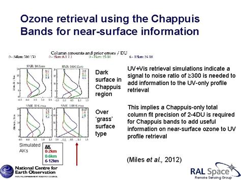 Remote Sensing Group Tropospheric Ozone Retrieval From Uvvis