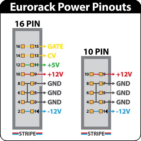 Power Pins