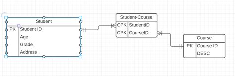 sql native query to select records to only contain specific ids stack overflow