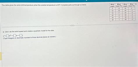 Solved The Table Gives The Wind Chill Temperature When The
