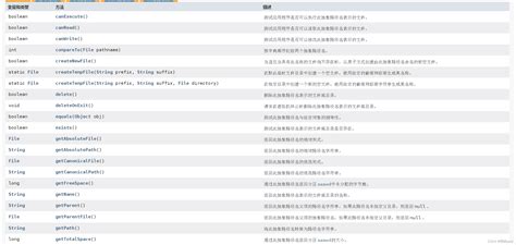 Java Io流知识点全总结java中的io流知识总结 Csdn博客