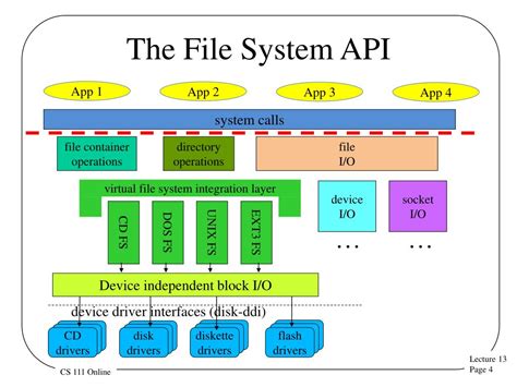 PPT Basics Of File System Design PowerPoint Presentation Free Download ID 2128510