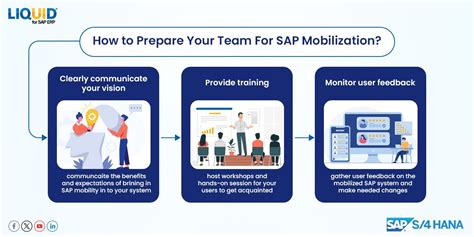 How To Boost Sap Adoption With Our Infographic Synactive Inc Posted On The Topic Linkedin