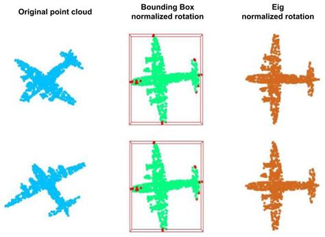 Rotation Invariant Graph Neural Network For 3d Point Clouds