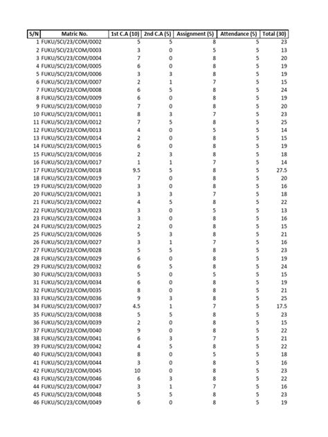Pythontestscores Pdf