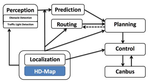 Openmp Api Speeds Up Autonomous Driving Codes