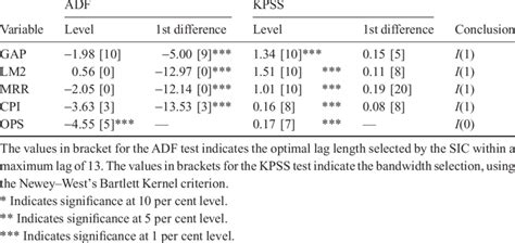 Unit Root And Stationarity Tests Download Scientific Diagram
