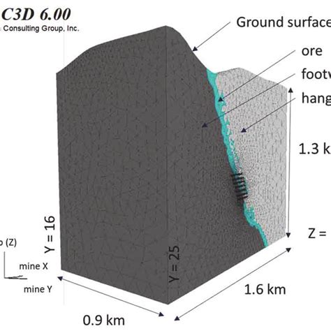 Sketches Of Transverse Versus Longitudinal Sublevel Caving Production