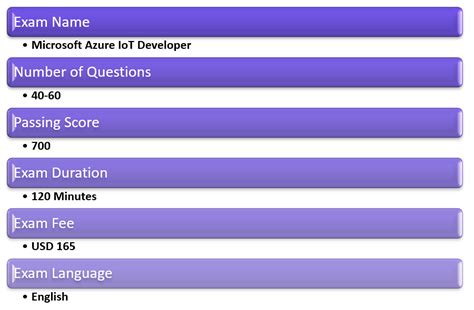 How To Prepare For Microsoft Azure Iot Developer Az 220 Exam Blog