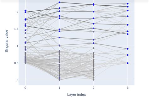 Svr Of A Fully Connected Network After Training On Mnist Download Scientific Diagram