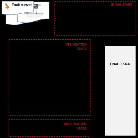 Earthing System Design In Ac Substations Ieee Std 80 57 Off