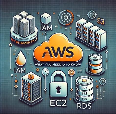 aws fundamentals what you need to know about iam ec2 s3 and rds