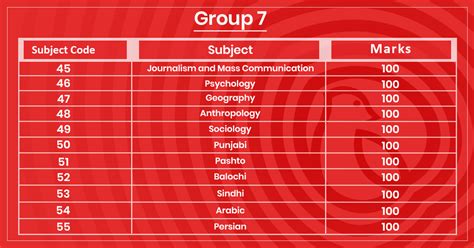 A Guide To The Css Exam In Pakistan