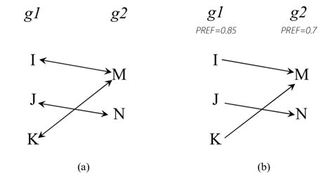 a the general argumentation framework before considering the