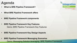 Unravel BRE Pipeline Framework Powerful Features For Building BizTalk Messaging Solutions PPT