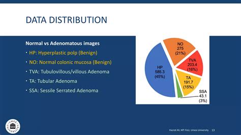 Medical Image Data Augmentation Using Gans Pptx