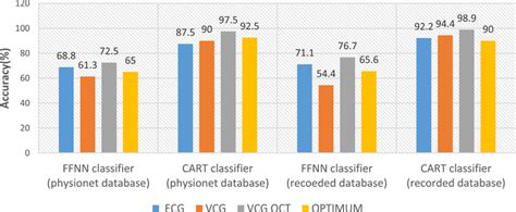The Difference Between Feedforward Neural Network Ffnn And