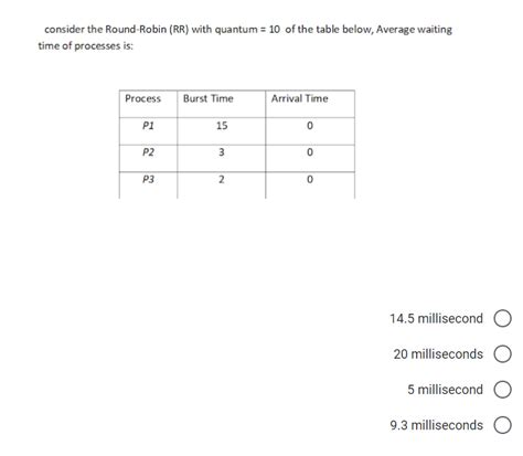 Solved Consider The Round Robin Rr With Quantum 10 Of