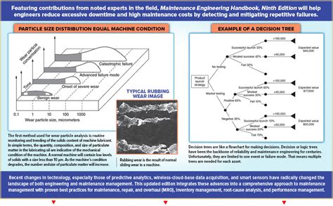 Maintenance Engineering Handbook Ninth Edition