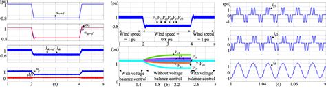 Figure 9 From An Improved Current Source Converter Based Series