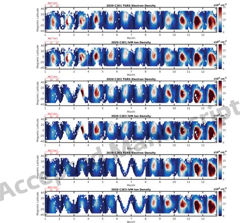 Figure 1 From Validation Of Formosat 7cosmic2 Ivm Ion Density And Tgrs Orbit Electron Density