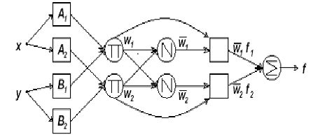 Fuzzy Sets Of The Input Variables Download Scientific Diagram