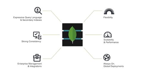 Mongodb On Linkedin Architecture Guide
