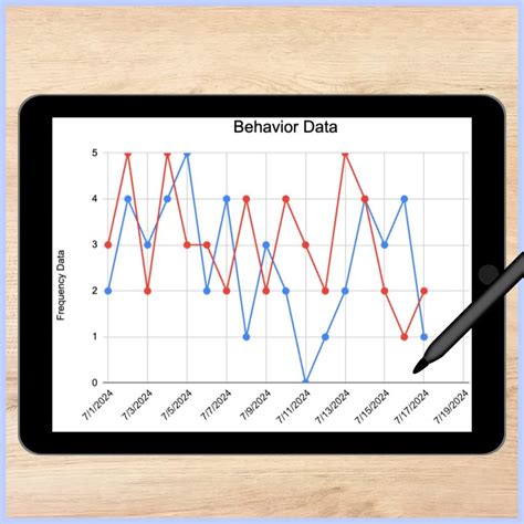 boosting efficiency and accuracy in behavior data collection