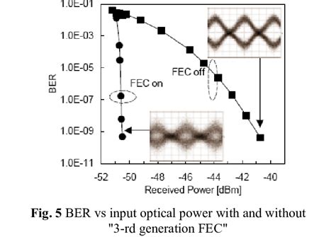 Block Scheme Of The 3 Bit Soft Decision Detector Fig 3 Output Vs Input Download Scientific