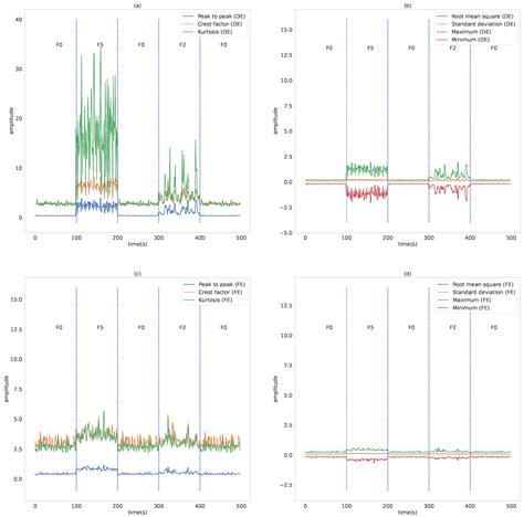 Shapley Additive Explanations Shap For Efficient Feature Selection In Rolling Bearing Fault