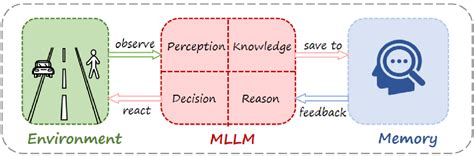 논문 리뷰 Pkrd Cot A Unified Chain Of Thought Prompting For Multi Modal