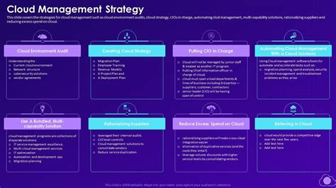 Cloud Management Strategy Mitigating Multi Cloud Complexity With Managed Services Ppt Template