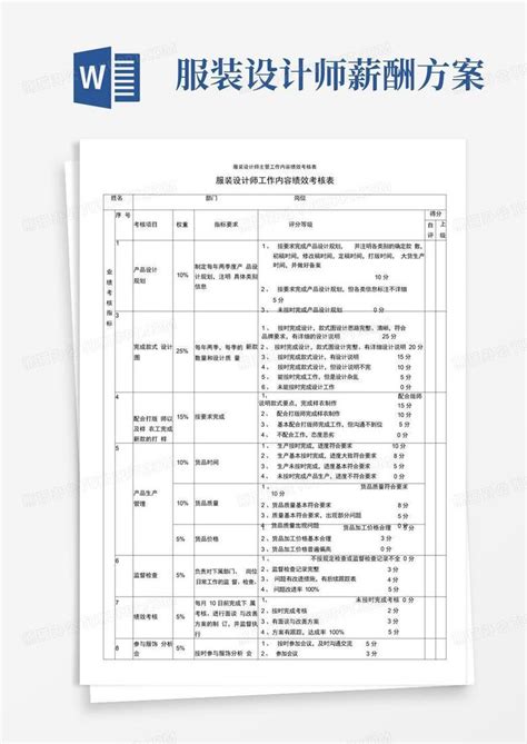 服装设计师主管工作内容绩效考核表Word模板下载 编号qgepdxeq 熊猫办公