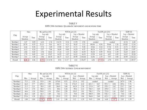 Ppt Vlsi Legalization With Minimum Perturbation By Iterative