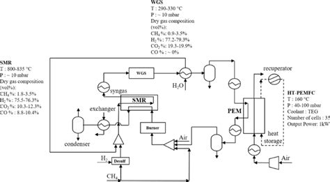 General Layout Of The Experimental Micro Chp Process Download Scientific Diagram