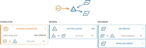 poisson input into single neurons nest desktop documentation