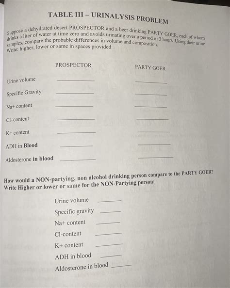 Solved Table Iii ﻿urinalysis Problemsuppose A Dehydrated