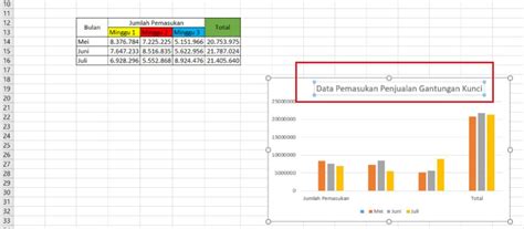 Cara Mudah Membuat Grafik Di Microsoft Excel Indozone Tech Halaman