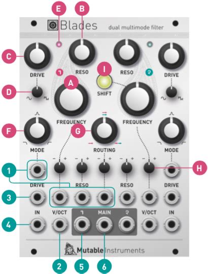 Manual Mutable Instruments Documentation