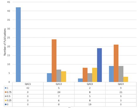 Data Mining Based Recommendation System Using Social Networks—an