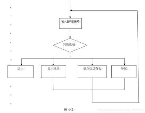 《数据结构课设》弗洛伊德算法设计校园导游系统用弗洛伊德算法建立学校校园导航 Csdn博客 《数据结构课设》弗洛伊德算法设计校园导游系统用弗洛伊德算法建立学校校园导航 Csdn博客