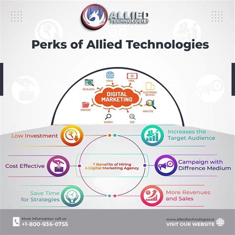 Sunny Shukla On Linkedin Alliedtechnologies Instagrammarketing