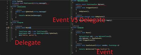 Understanding Events And Delegates In C By Ikechukwu Onwudi Mar
