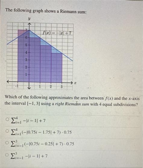 solved the following graph shows a riemann sum y f x 2