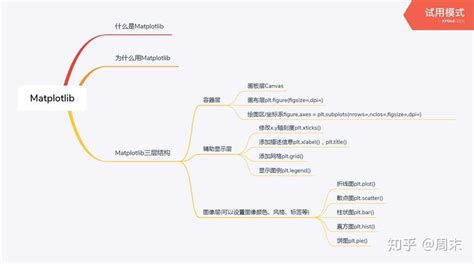 高中生学python从哪里学起高中生python入门教程 Csdn博客