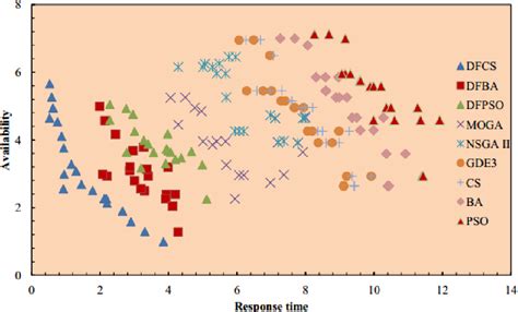 Figure 1 From QoS Driven Optimal Multi Cloud Service Composition Using