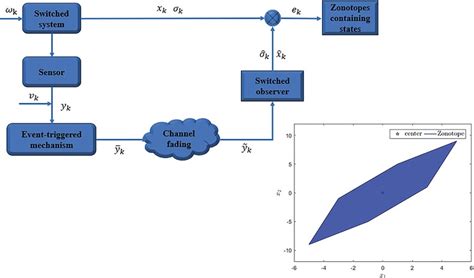 Set‐membership State Estimation For Delayed Switched Systems With Fading Measurement And